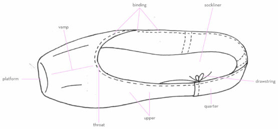 Pointe Shoe Anatomy - Gaynor Minden